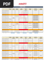 ABHAY Batch Course Schedule | PDF | Chemistry | Physical Sciences