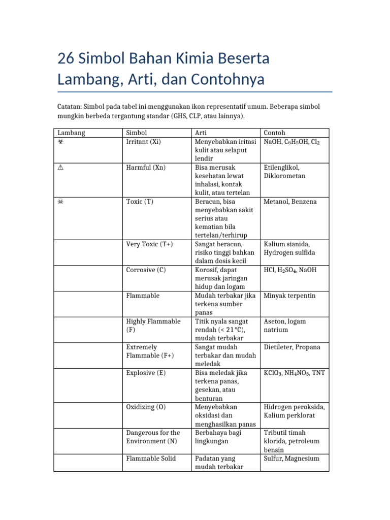 26 Simbol Bahan Kimia Dengan Lambang | PDF