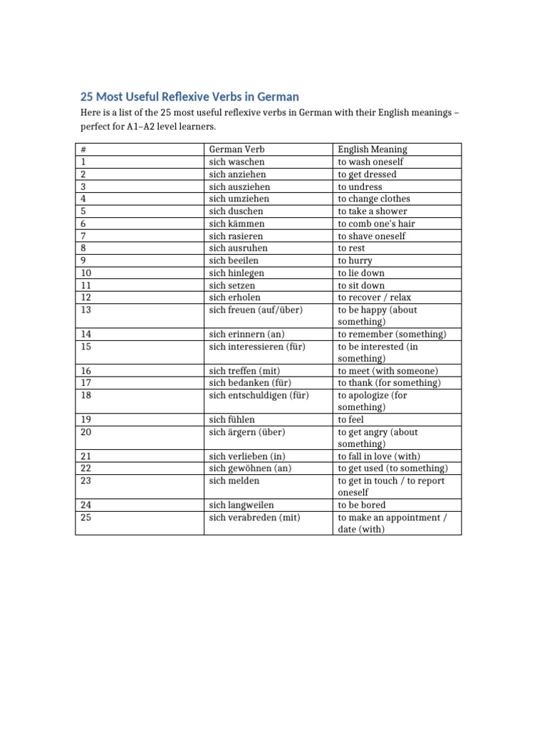 25 Reflexive Verbs German | PDF