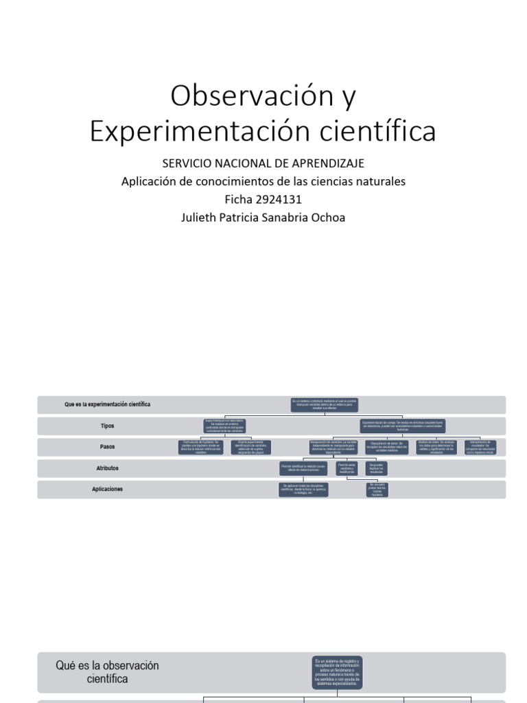 Observación y Experimentación Científica | PDF | Experimentar | Observación