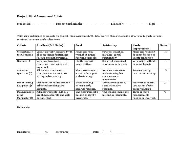 Project I Final Assessment Rubric | PDF | Accuracy And Precision