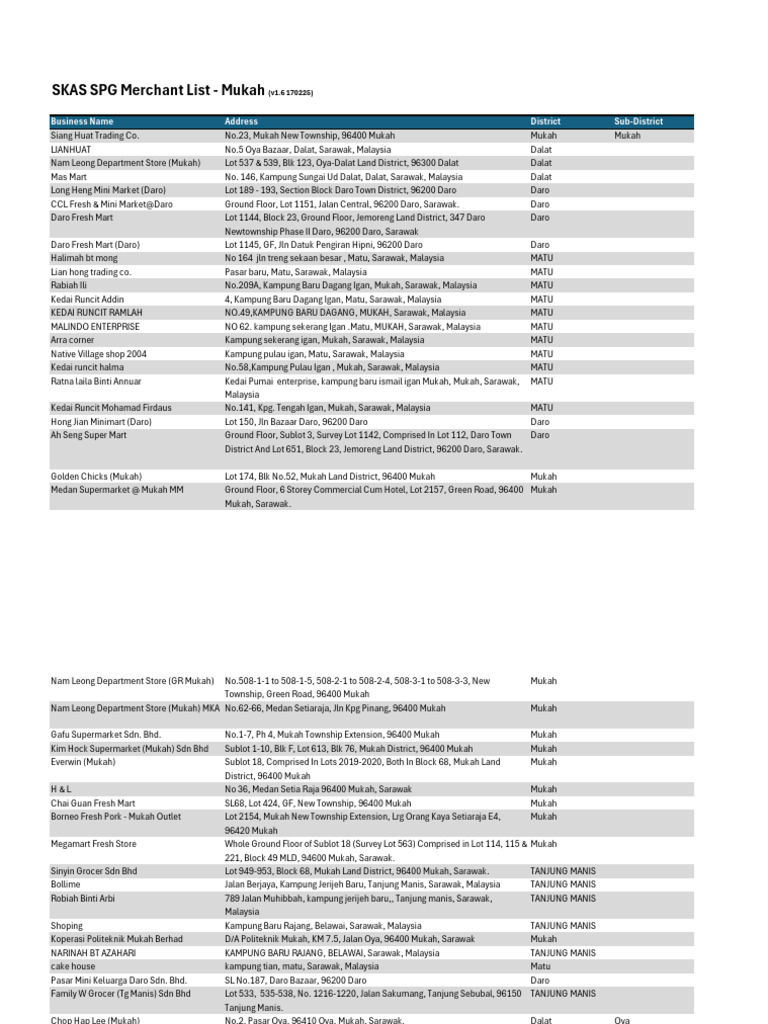 SKAS Merchant List - Mukah v1.6 170225 | PDF