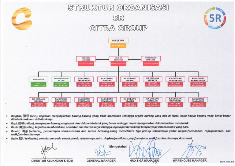 Struktur 5R | PDF