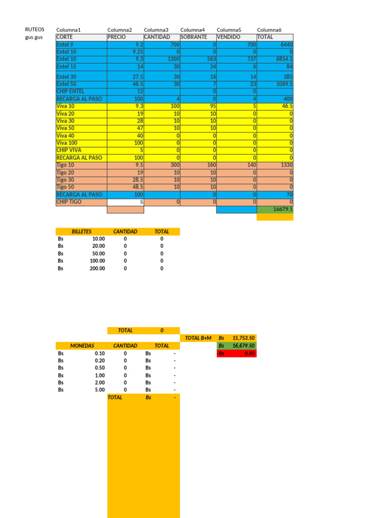Ruteos Columna1 Columna2 Columna3 Columna4 Columna5 Columna6 Gus Gus | PDF