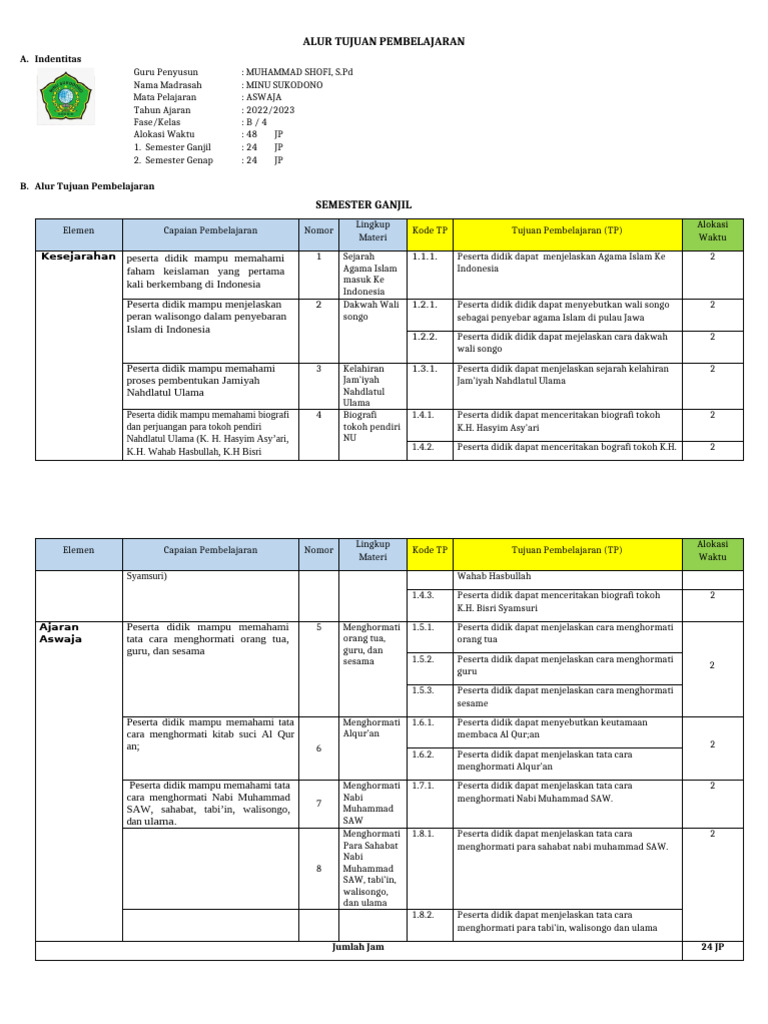 Alur Tujuan Pembelajaran Aswaja Kelas 4 Tahun 2025 | PDF