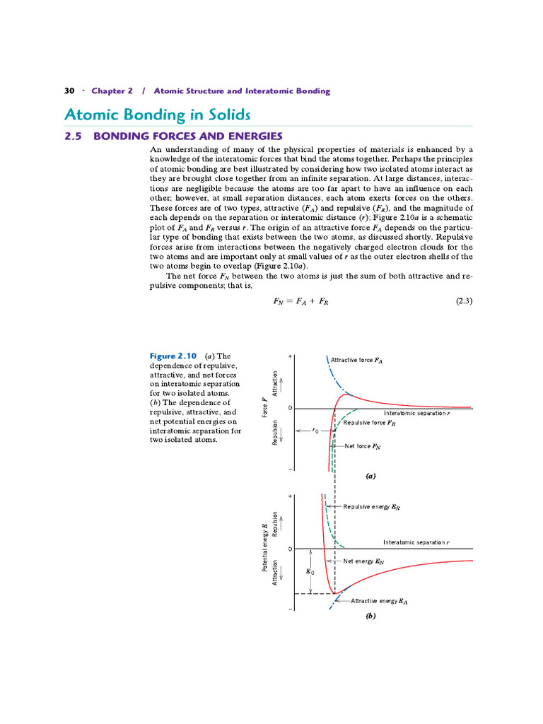 Interatomic Forces Callister | PDF