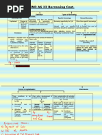 IND As 23 - Borrowing Cost | PDF | Interest | Loans