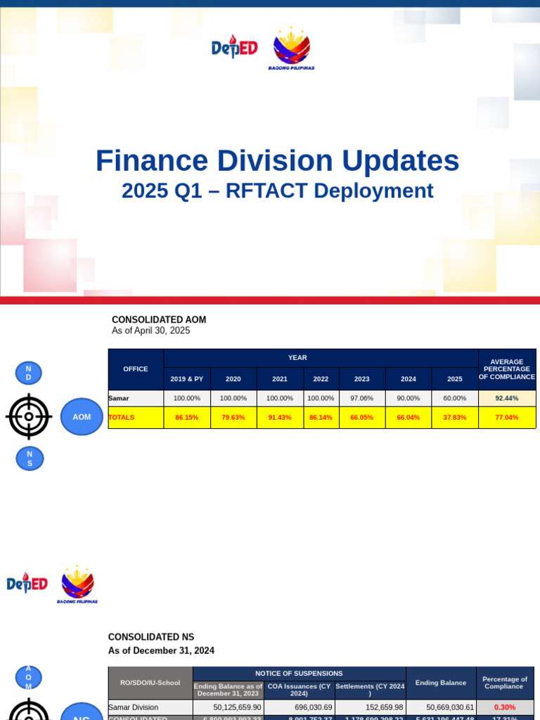 2025 q1 Rftact FD Updates Samar | PDF