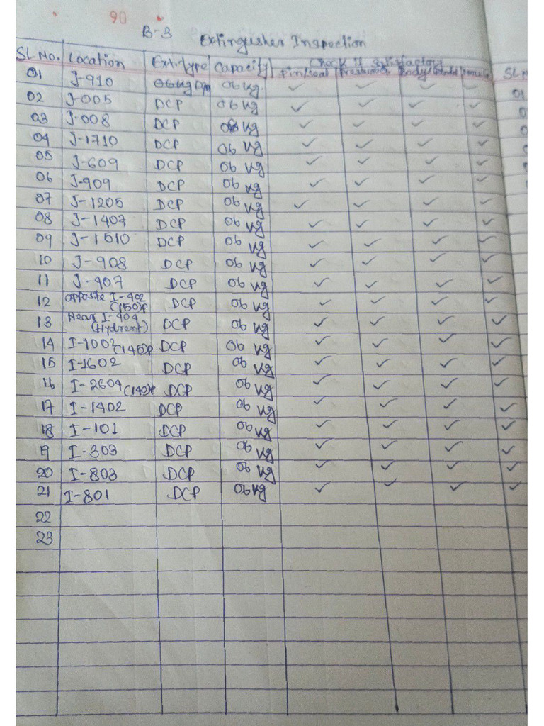 Halcyon All Extinguisher B-1 to B-3 | PDF