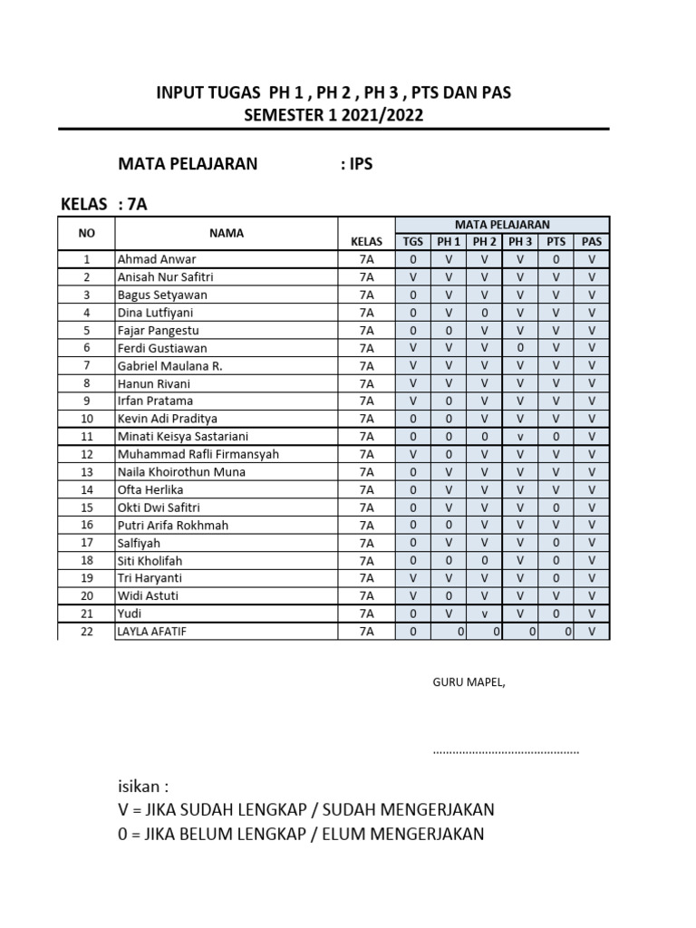 IPS Class Performance Report 2021/2022 | PDF