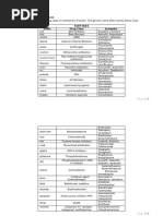 Common Drug Suffixes Explained | PDF | Tablet (Pharmacy) | Injection ...