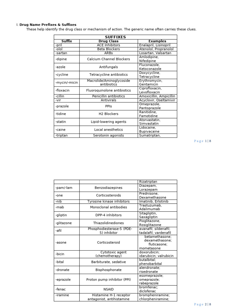Drug Name Suffixes and Abbreviations | PDF | Pharmacology | Medical ...