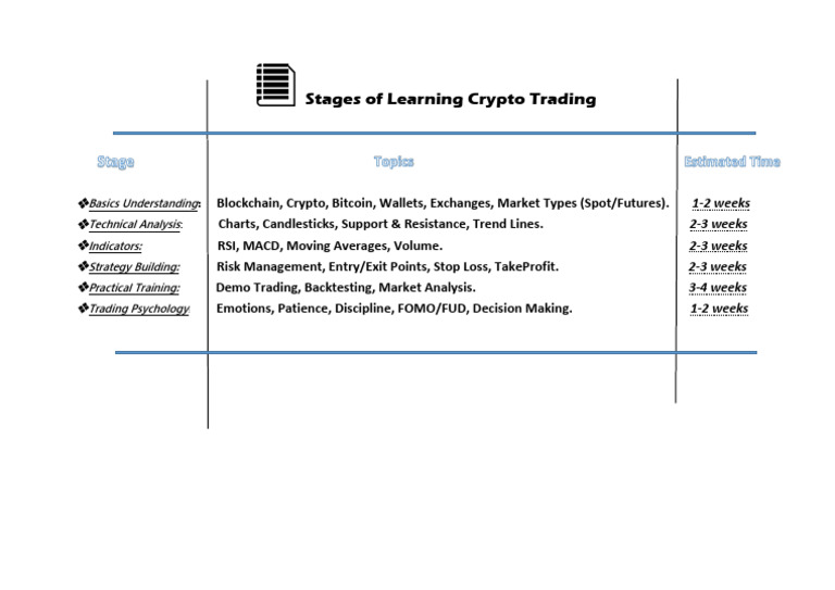 ? Stages of Learning Crypto Trading | PDF