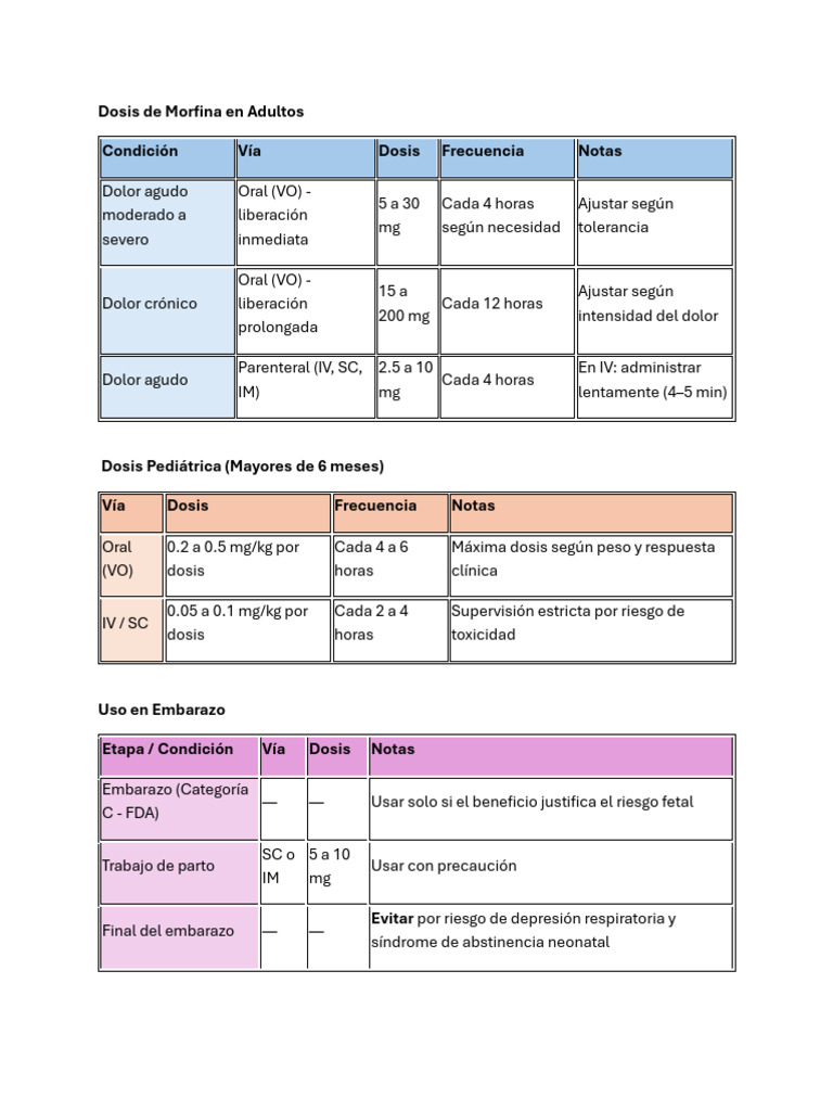 Dosis de Morfina en Adultos y Niños | PDF