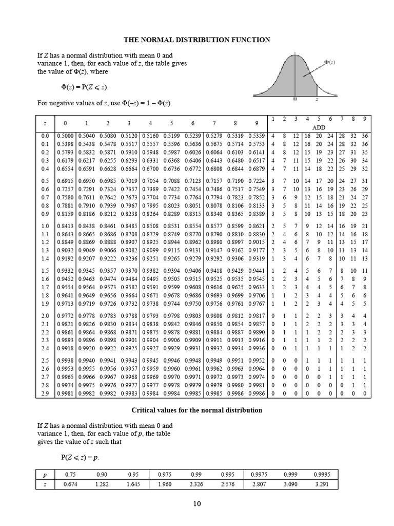 List of Formulae and Statistical Tables | PDF | Normal Distribution | Probability