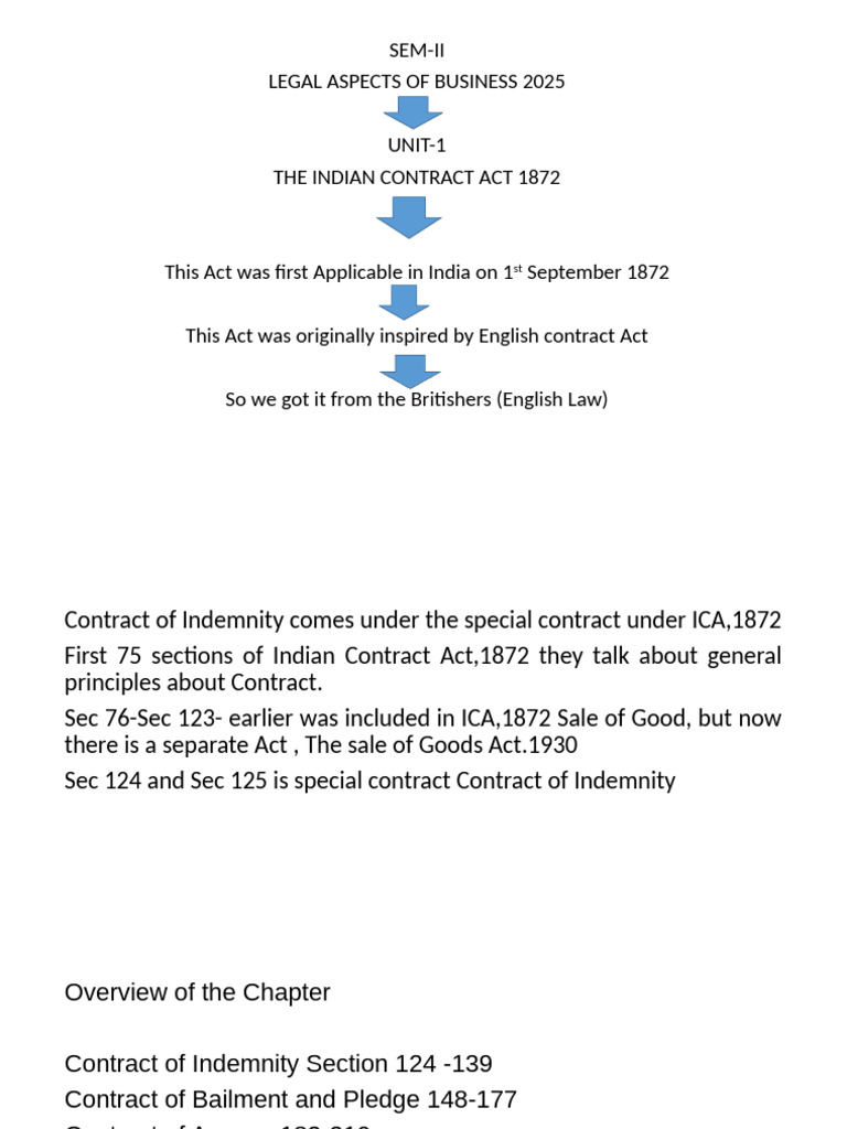 Indian Contract Act Overview 2025 | PDF | Guarantee | Gambling