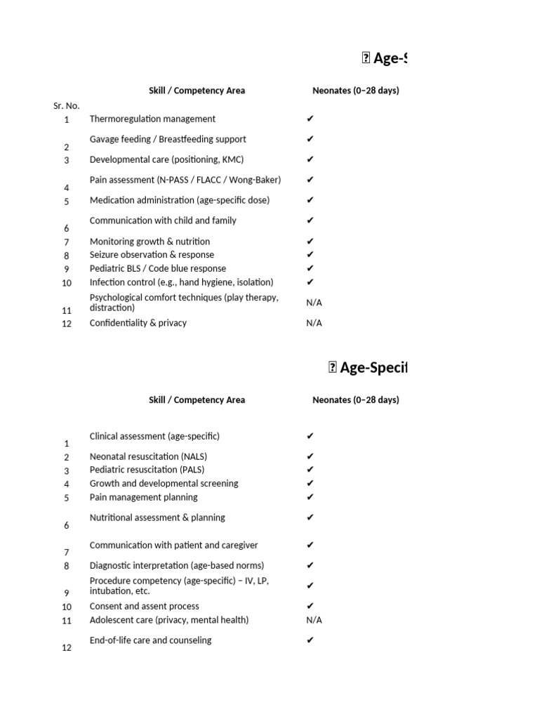 Age Competency | PDF | Medical Specialties | Human Life Stages