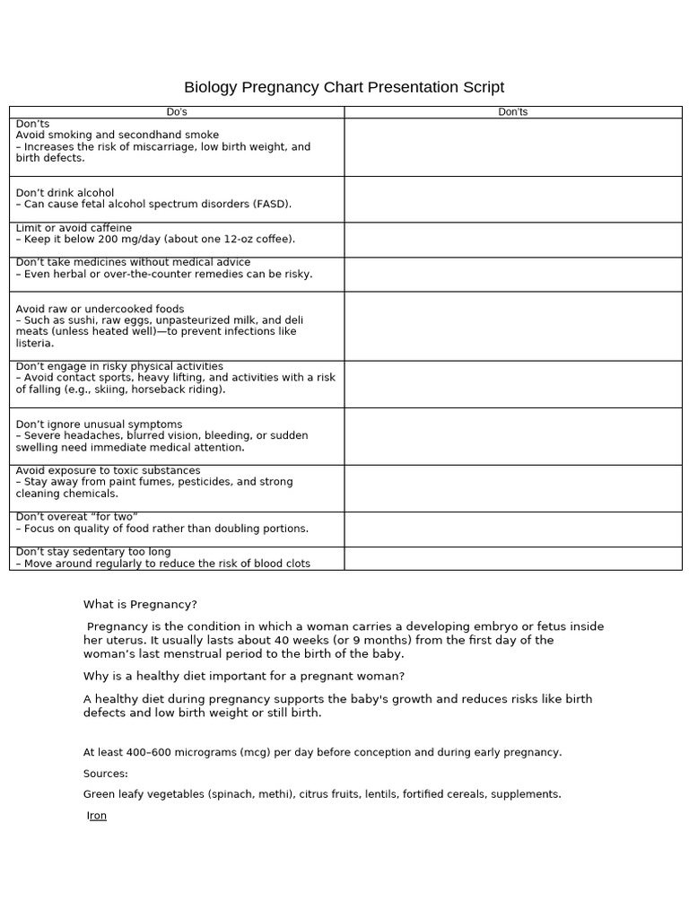 Biology Pregnancy Chart Presentation Script | PDF | Pregnancy | Dietary Supplements