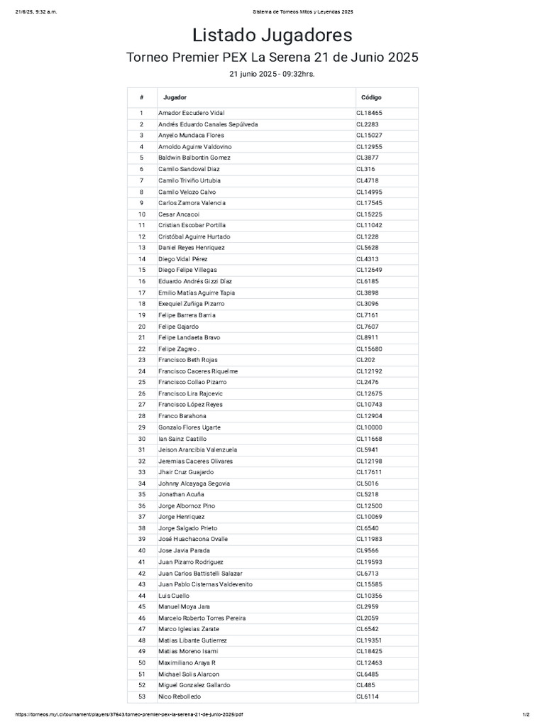 Listado Jugadores Pe La Serena | PDF