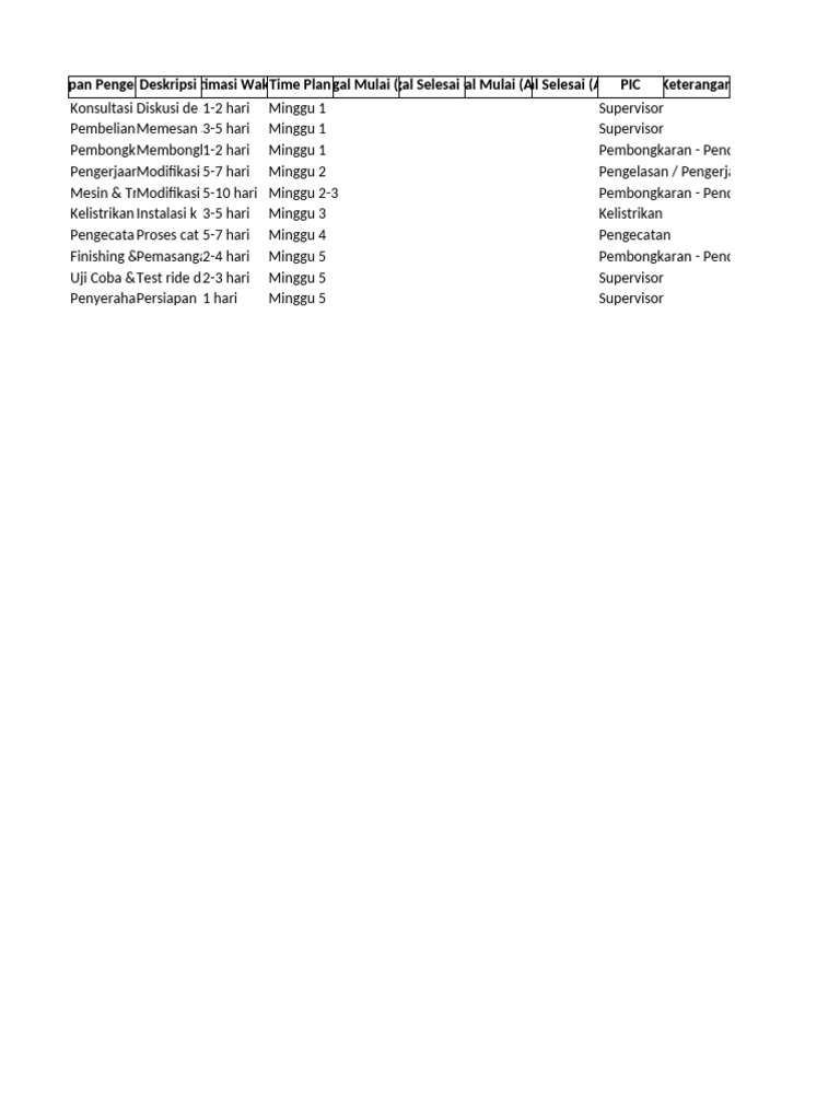 Work Plan Bengkel Custom Motor | PDF
