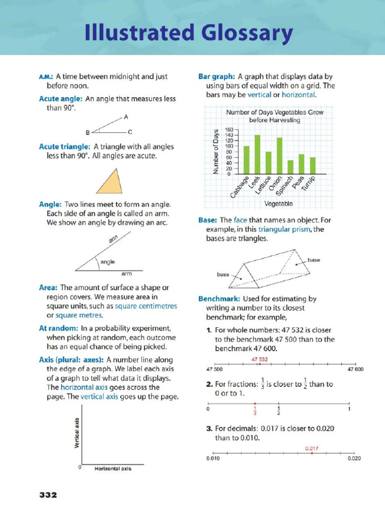 Math Makes Sense 6 Glossary | PDF