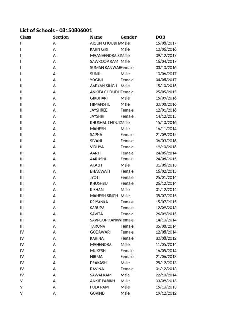 School Student List by Class and Gender | PDF | Government Of India