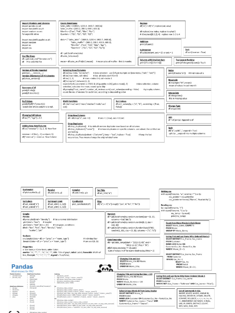 Python Cheatsheet | PDF