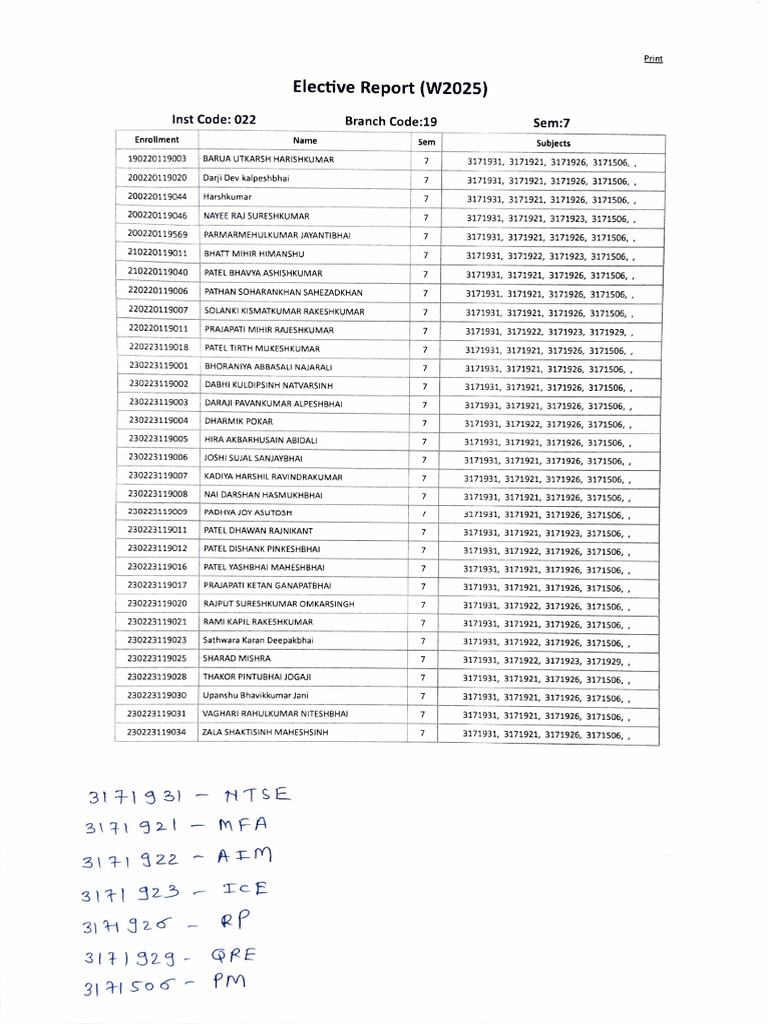 7 Sem Elective 25-26 | PDF