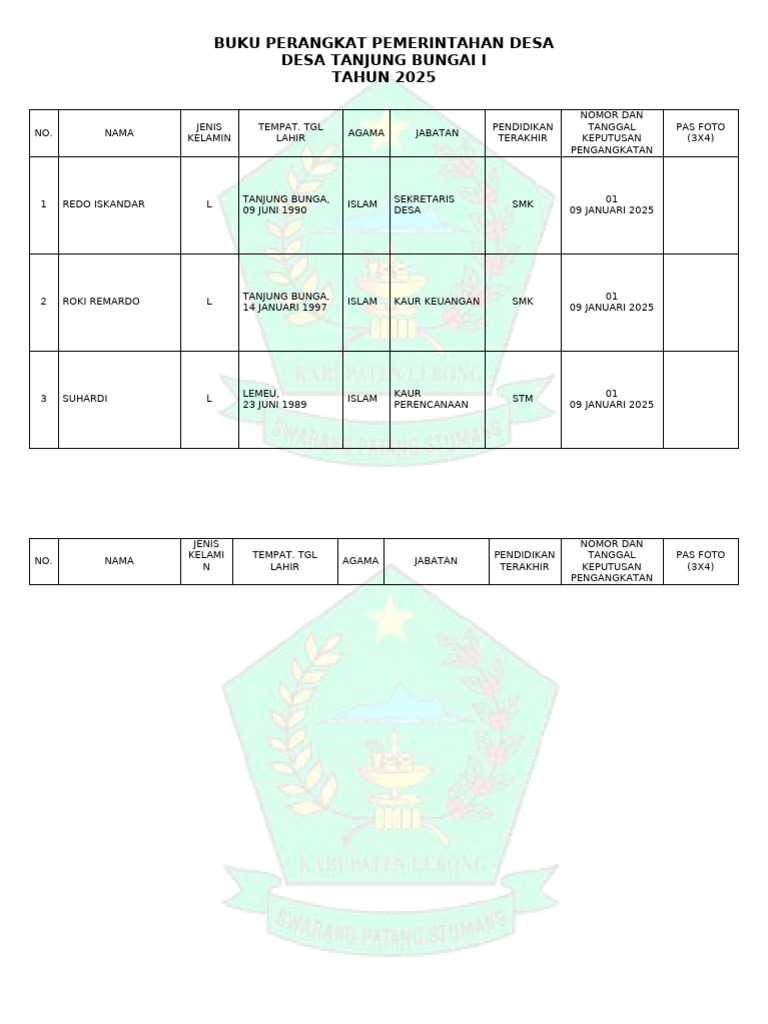 Buku Perangkat Pemerintahan Desa | PDF