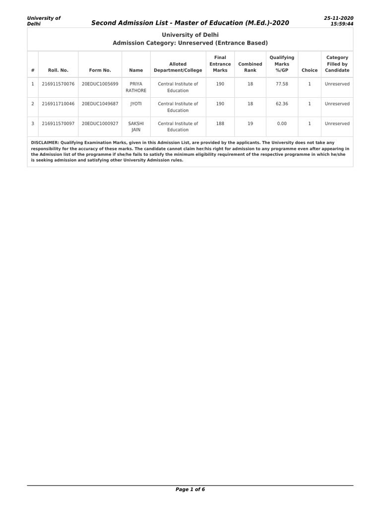 Second List M.ed Admission | PDF | University And College Admission | Academia