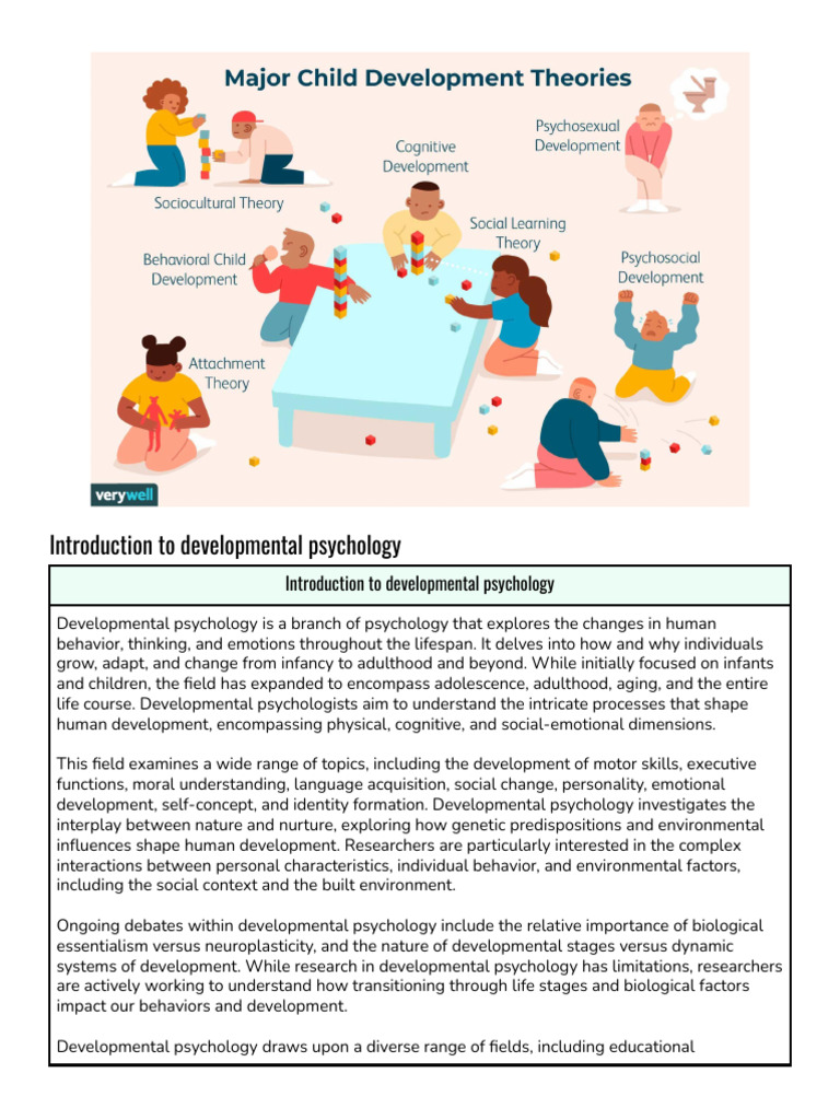 1 - Introduction To Developmental Psychology - by Diffit (Printable ...
