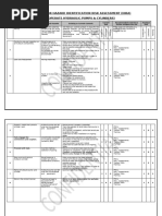 Water Pump Risk Assessment Guide | PDF | Risk Assessment | Risk