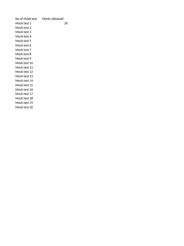 Mock Test Results and Mistakes Analysis | PDF