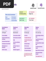 Services Australia Org Chart | PDF | Business | Computing