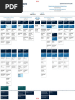 Austrade High Level Org Chart | PDF | Trade | Economies