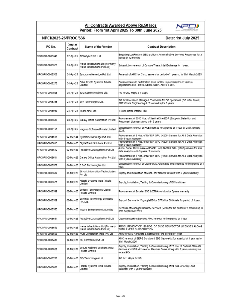 NPCI Contracts Over ₹50 Lacs (Apr-Jun 2025) | PDF | Computer Science ...