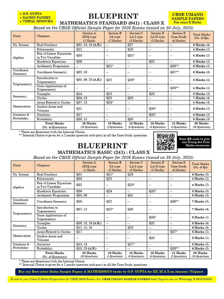 Class 10 Maths Blueprint 2026 CBSE | PDF | Equations | Geometry