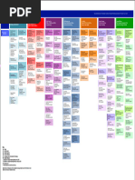 DFT Org Chart Dec 22 v3 | PDF | Economies | Business