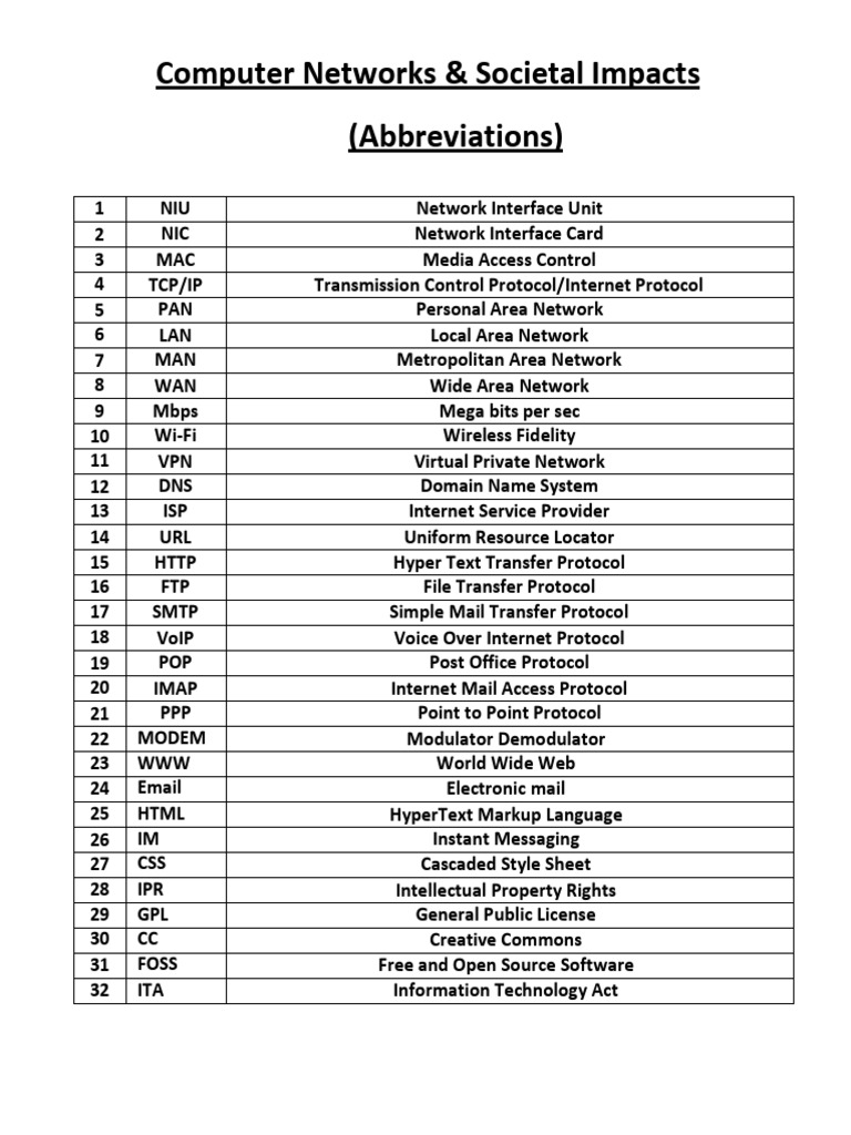 Computer Networking Abbreviations Guide | PDF
