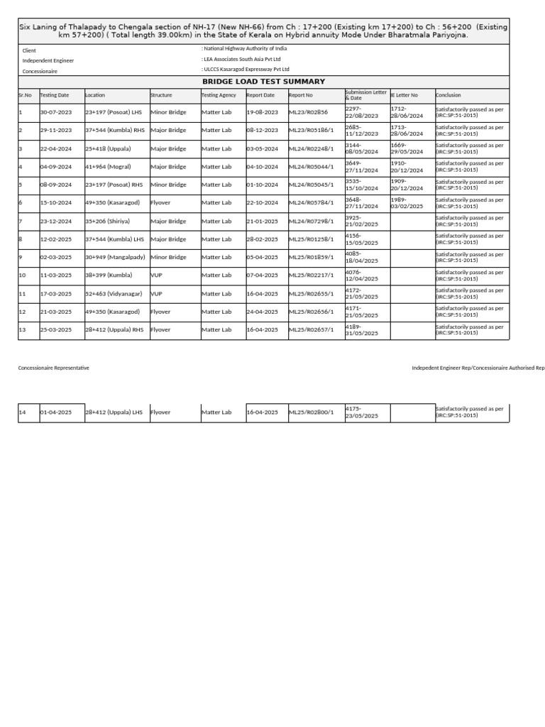 Bridge Load and Pile Test Summary | PDF | Transport Infrastructure ...