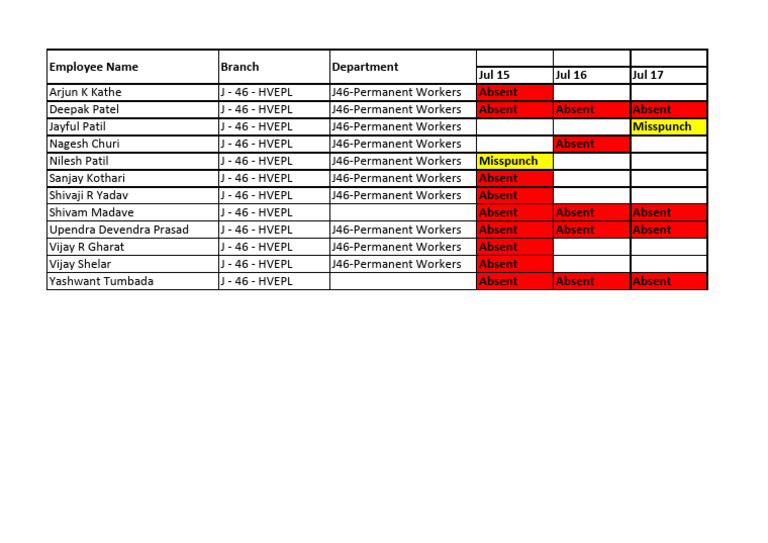 J46 P Workers Till 17-06-25 | PDF
