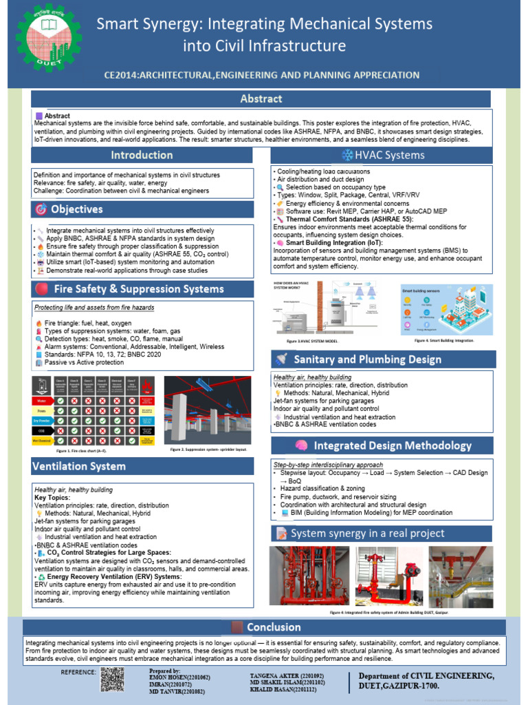Poster Presentation by 2 No Group (3) | PDF | Ventilation (Architecture ...