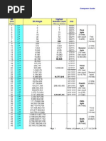 Powers of 2 Table | PDF | Exponentiation | Theory Of Computation