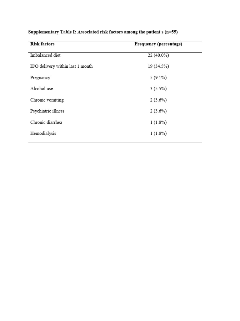 Supplementary Table & Figure-1 | PDF