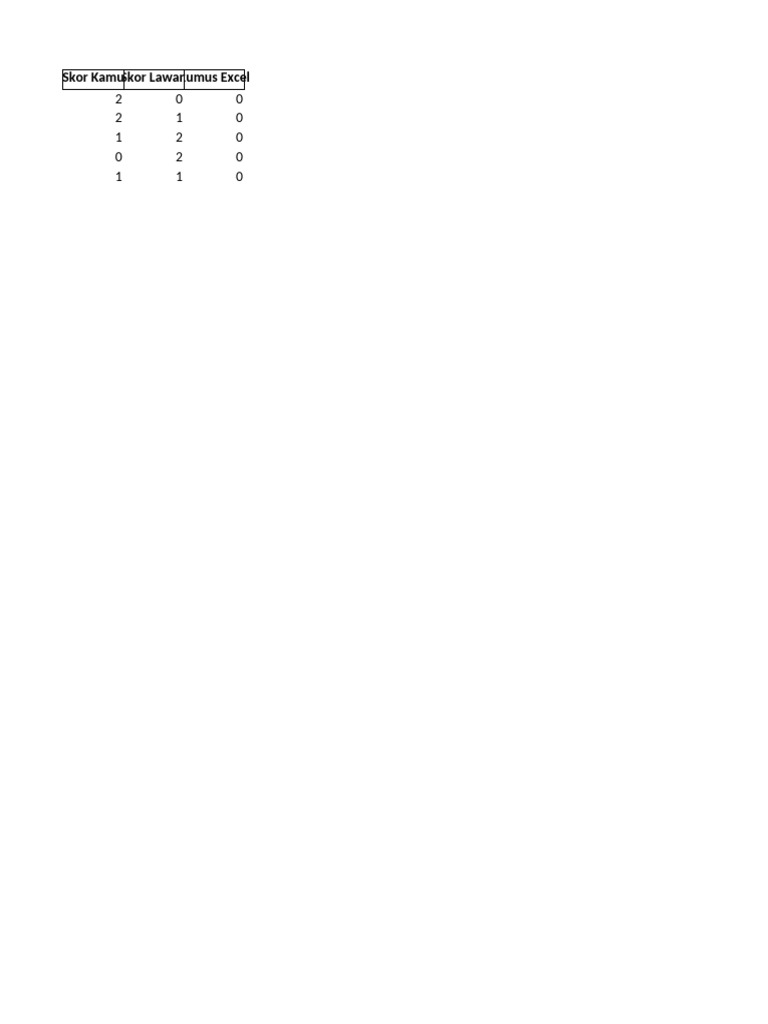 Contoh_Penilaian_Skor | PDF