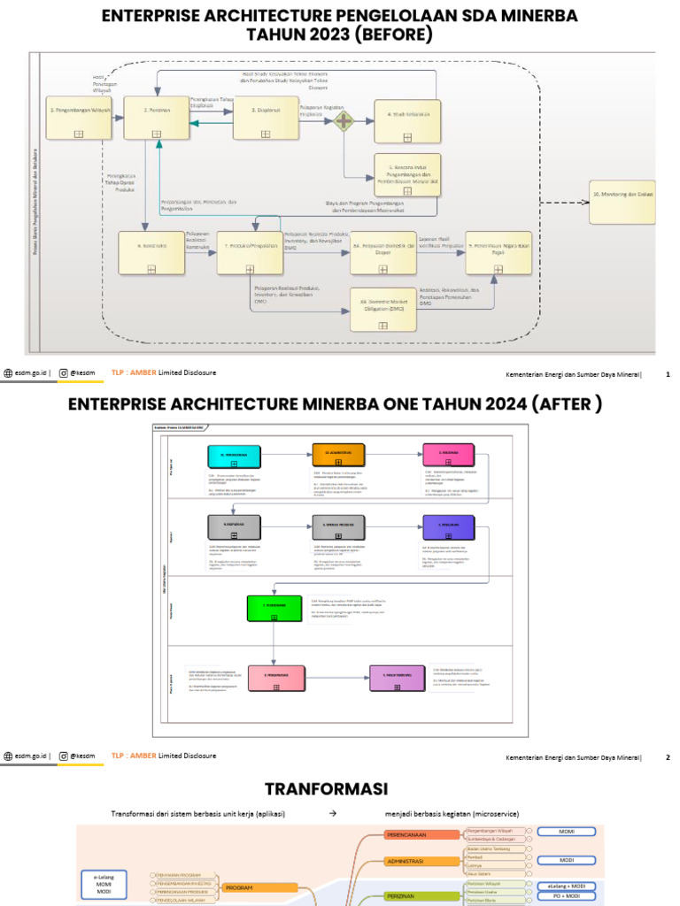 Tranformasi Minerba One | PDF