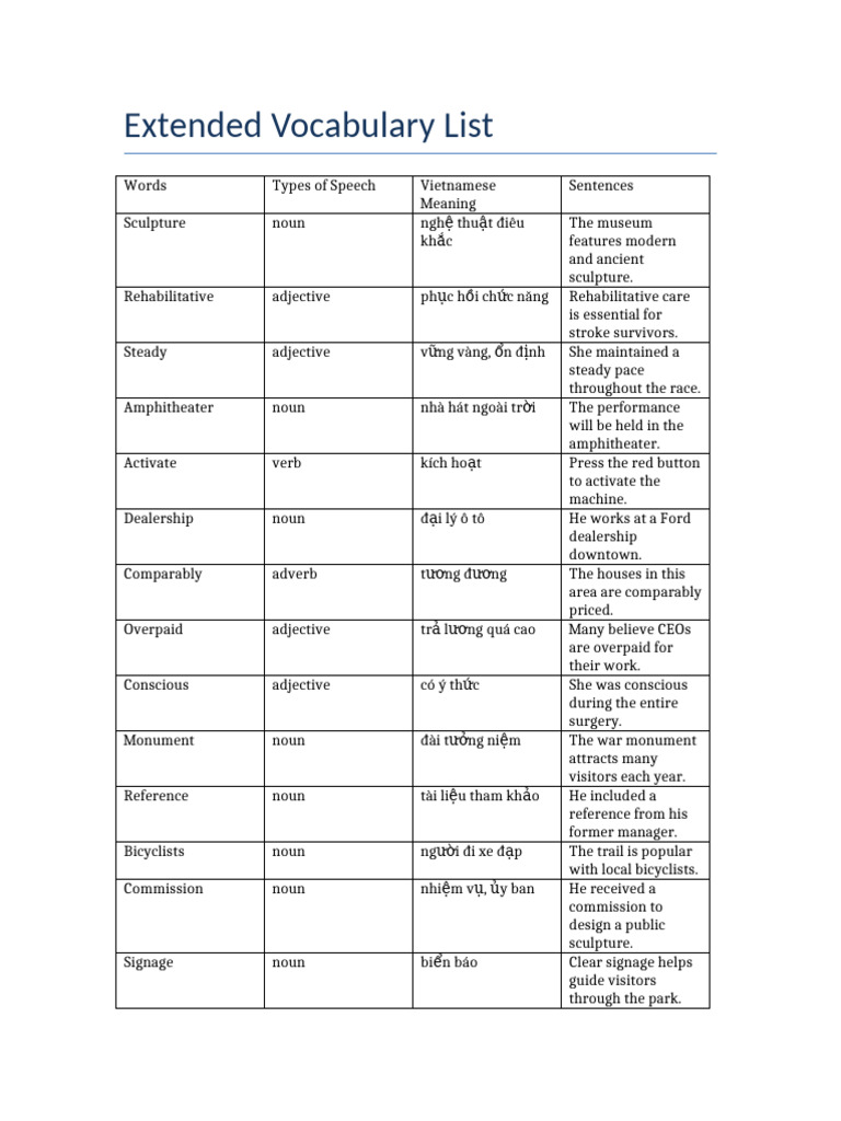 Extended Vocabulary List with Meanings | PDF | Linguistic Morphology ...