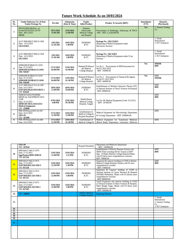 Future Work Schedule Main - 10-01-2024 F | PDF | Medical Specialties ...