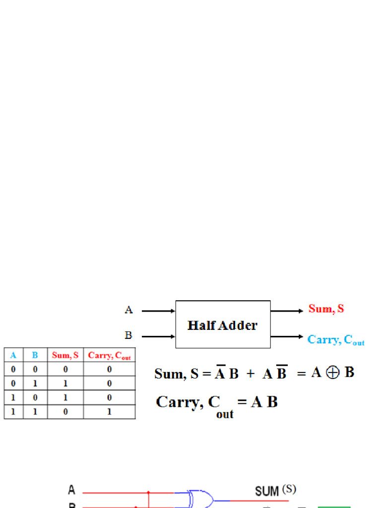 Adders & Subtractors | PDF