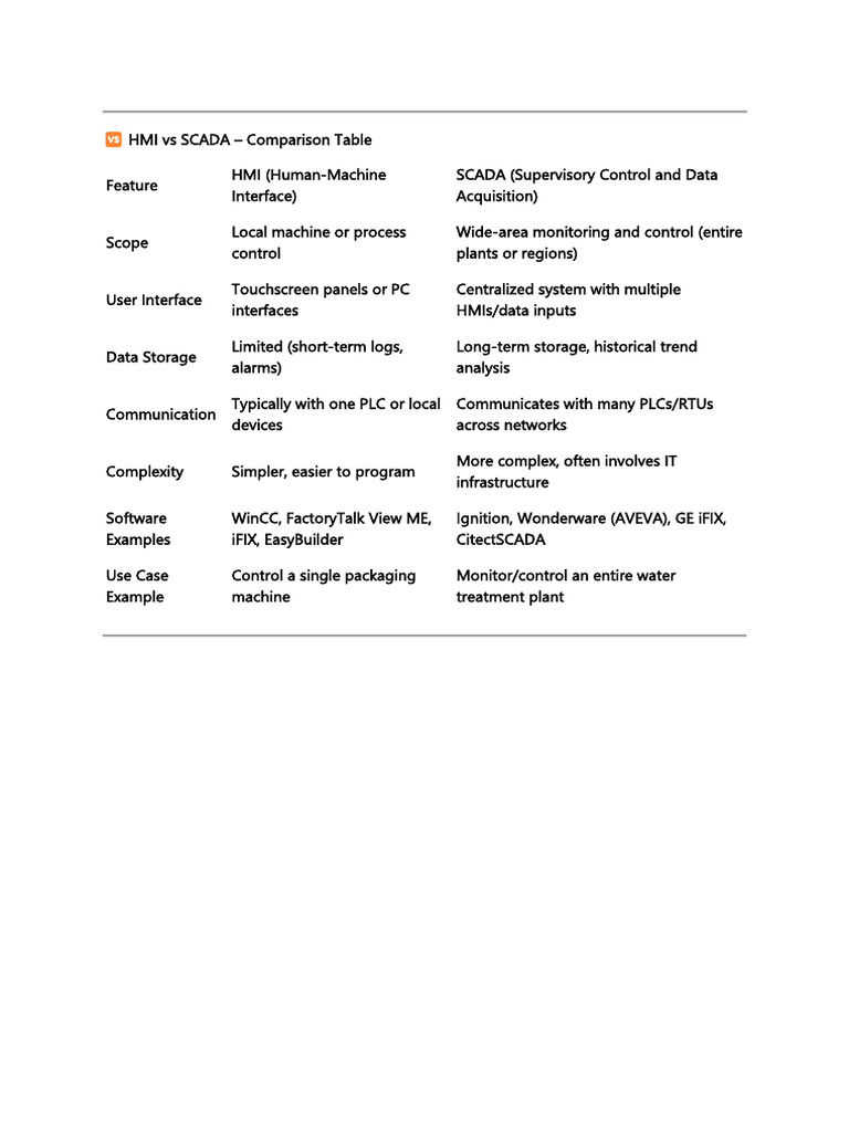 HMI vs SCADA: Key Differences Explained | PDF